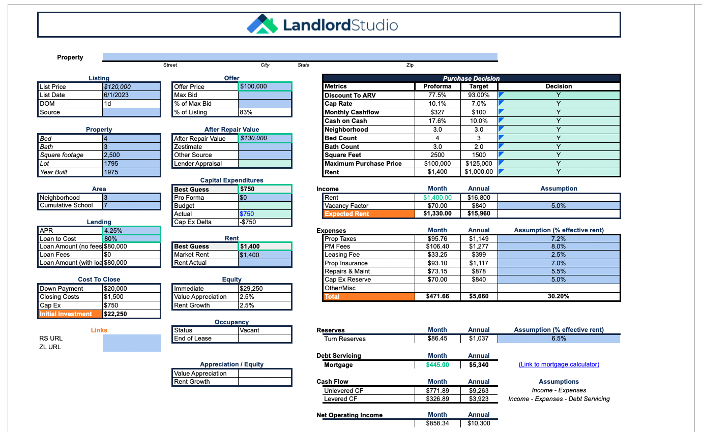 The Best Rental Property Spreadsheet [+Free Rental Spreadsheet Template] – Landlord Studio